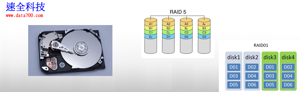 数据库 Sql Server，oracle，mysql 修复恢复。sql修复sql损坏mdf修复mdf损坏sql置疑 数据库置疑